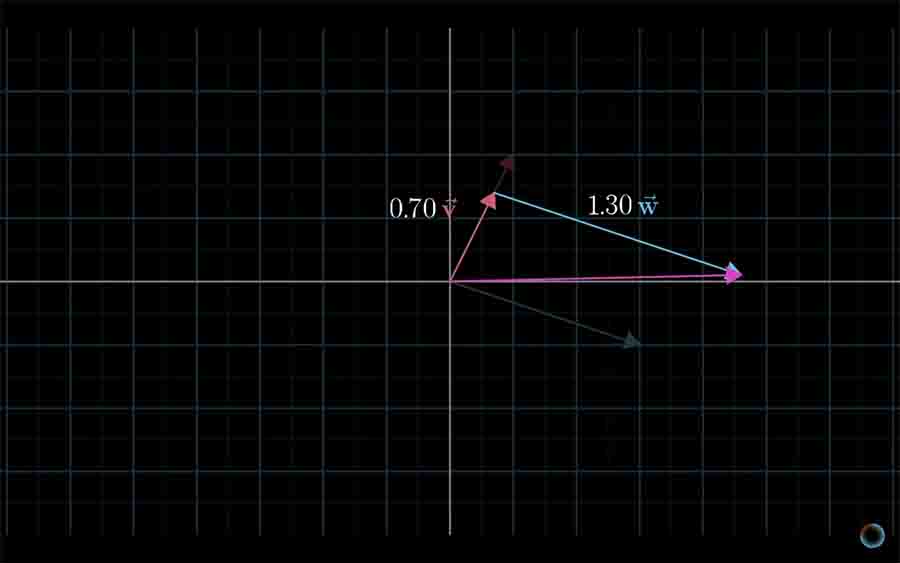 ¿Tienes problemas con el álgebra lineal? Estas sencillas animaciones ...